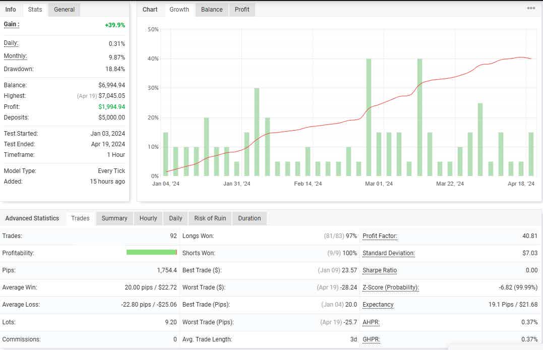 Performance Galileo Fx
